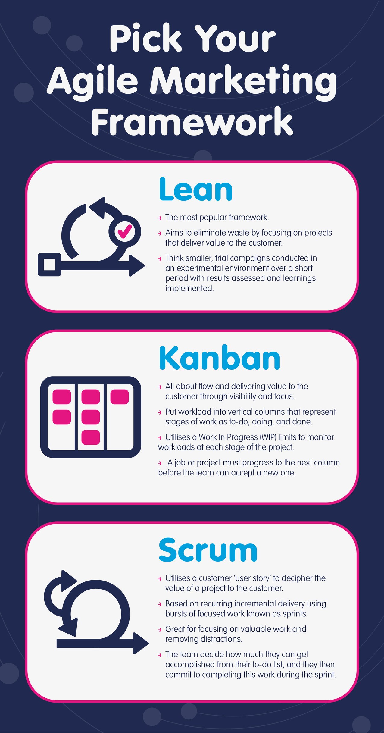 The Guide To Getting Started With Agile Marketing